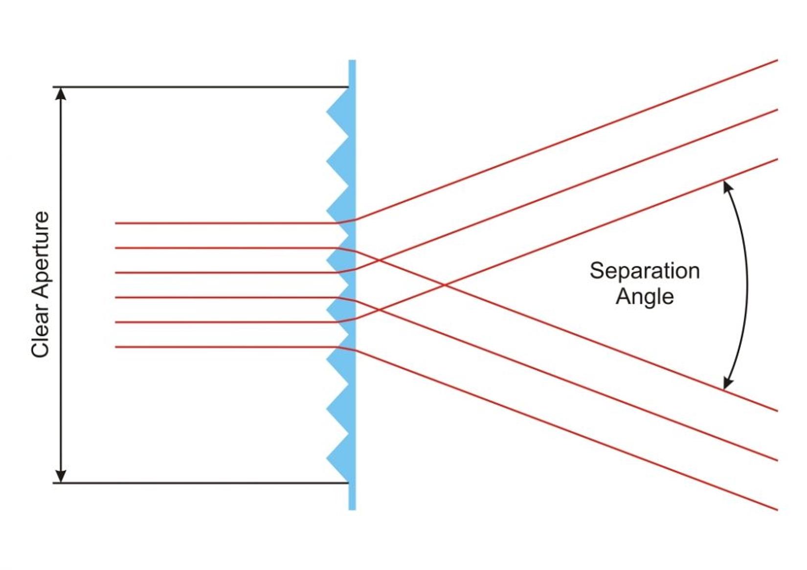 Optic Solutions - Productlines: ORAFOL Europe