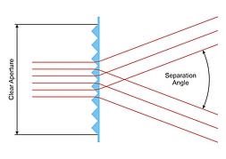 Optic Solutions - Productlines: ORAFOL Europe